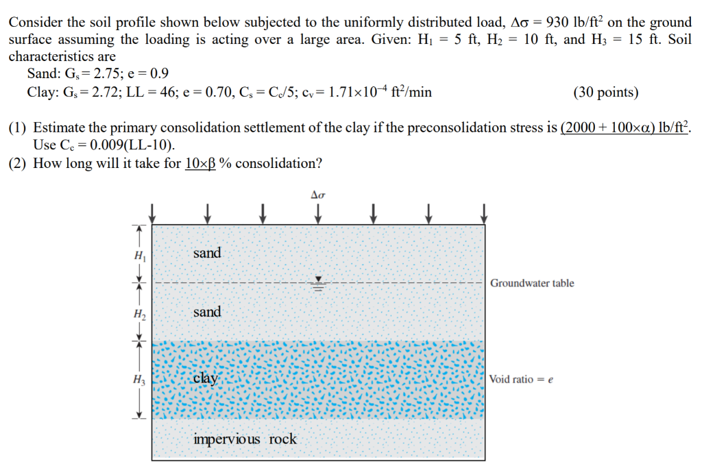 Solved Consider the soil profile shown below subjected to | Chegg.com