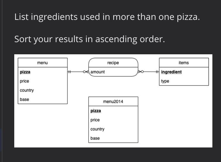 Solved List ingredients used in more than one pizza. Sort | Chegg.com