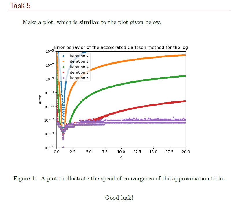 Task 5Make a plot, which is similar to the plot given | Chegg.com