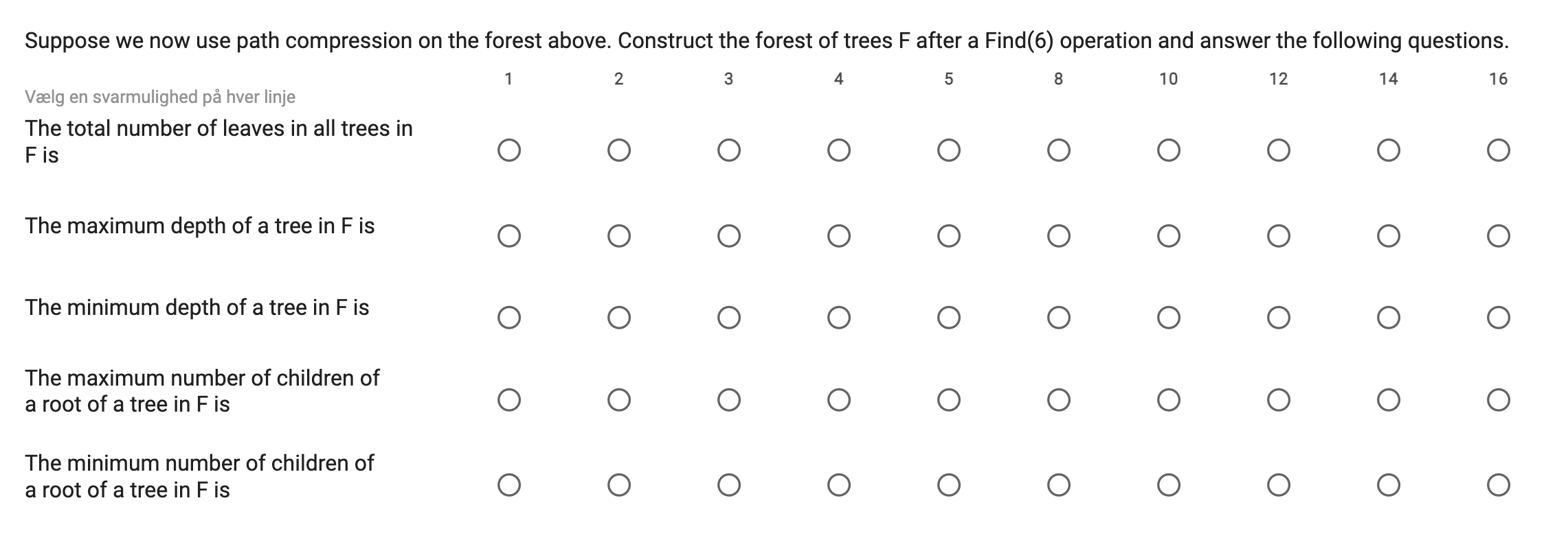 Union Find Consider the following forest of trees | Chegg.com
