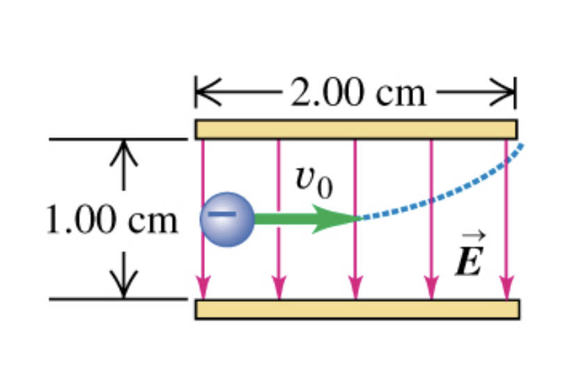 Solved An electron is projected with an initial speed | Chegg.com