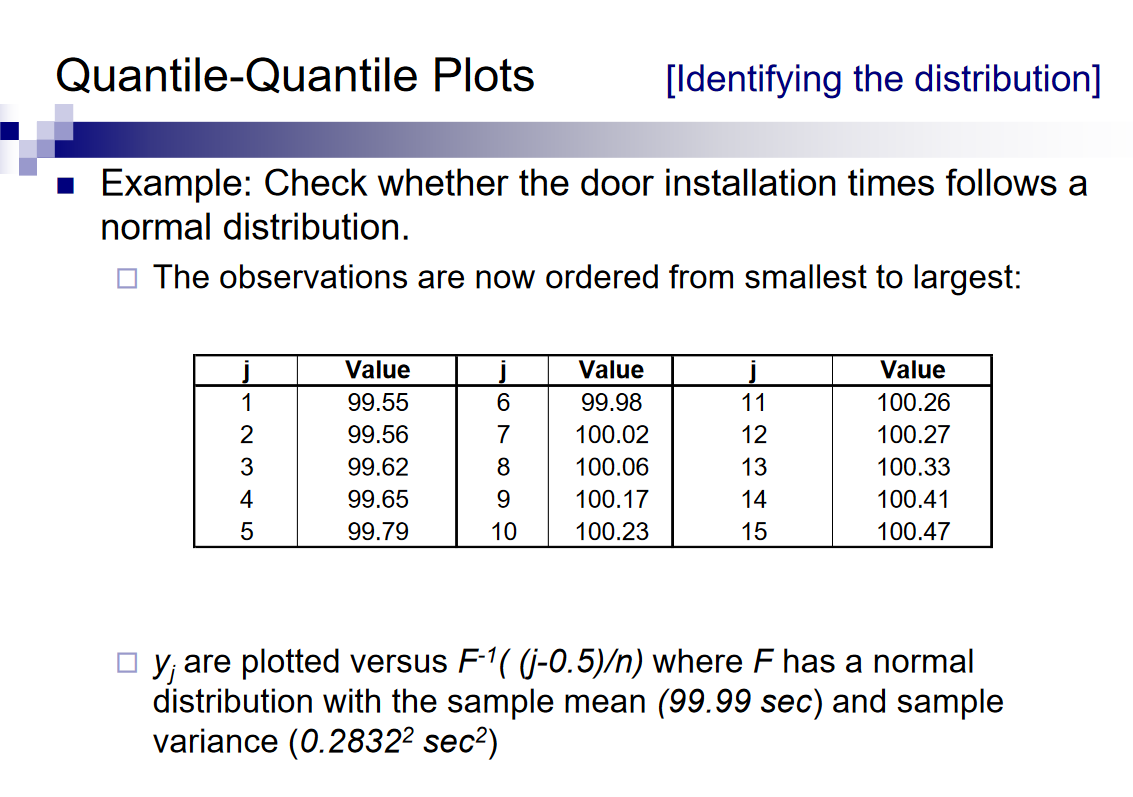 Solved Quantile-Quantile Plots [Identifying the | Chegg.com