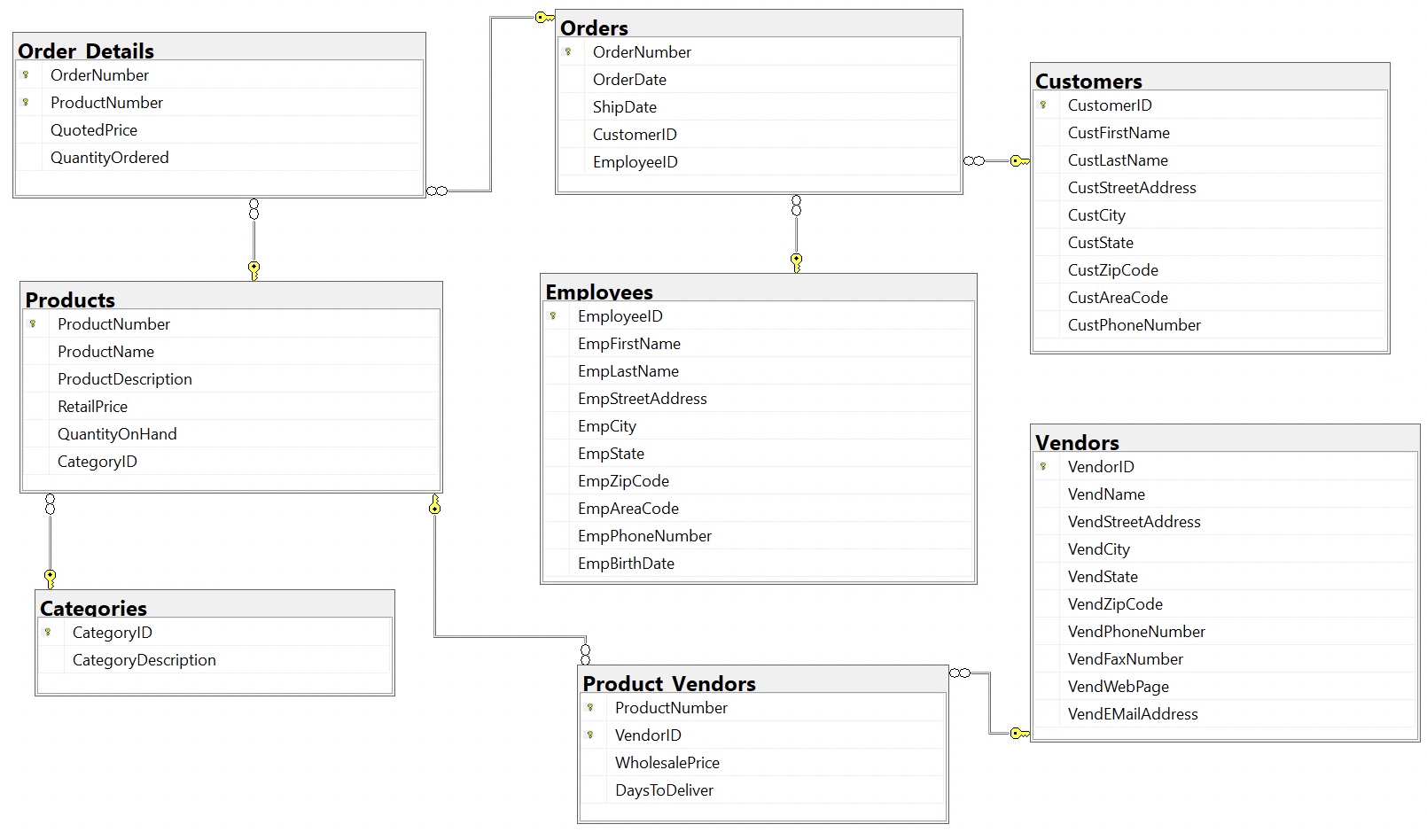 Solved Could you please Query this on Management Studio | Chegg.com