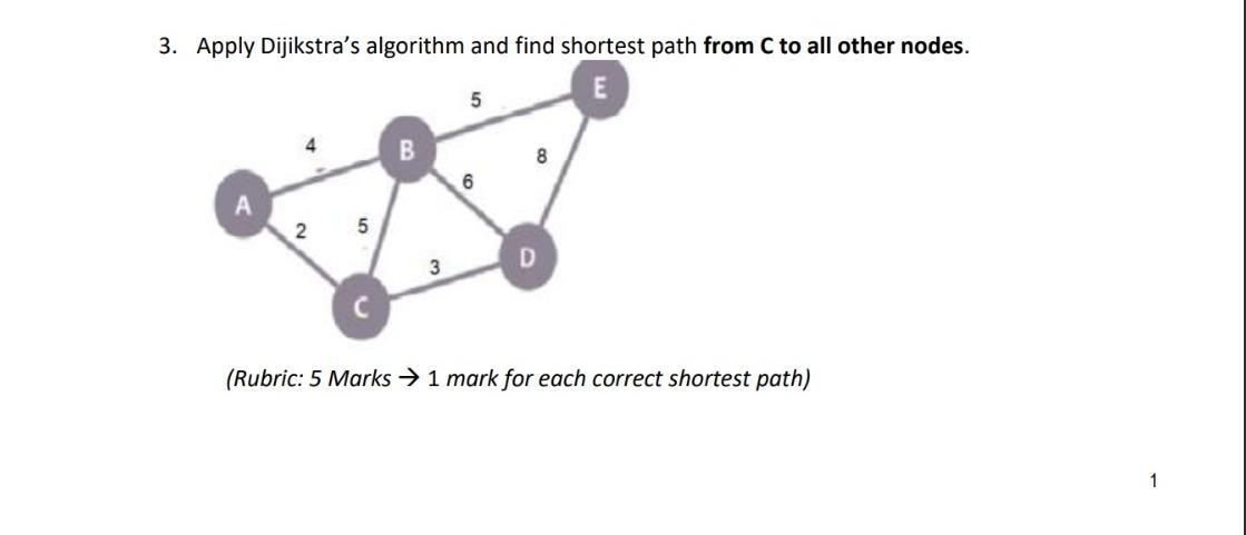 Solved 3. Apply Dijikstra's algorithm and find shortest path | Chegg.com