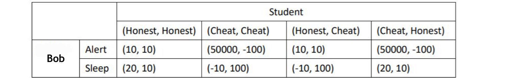 Solved Bob is the first mover in this game and the payoff | Chegg.com