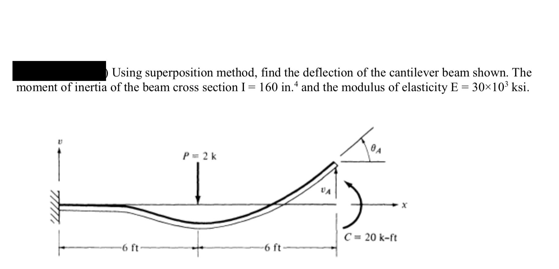 Solved Using superposition method, find the deflection of | Chegg.com