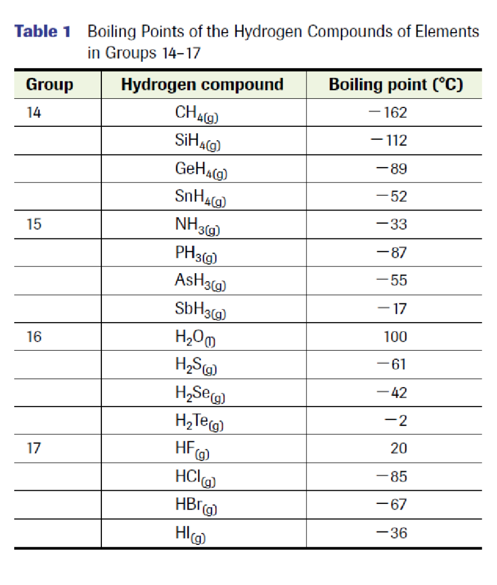 Solved (c) Construct a graph of the evidence by plotting | Chegg.com