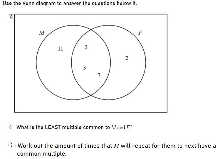 Solved Use the Venn diagram to answer the questions below | Chegg.com