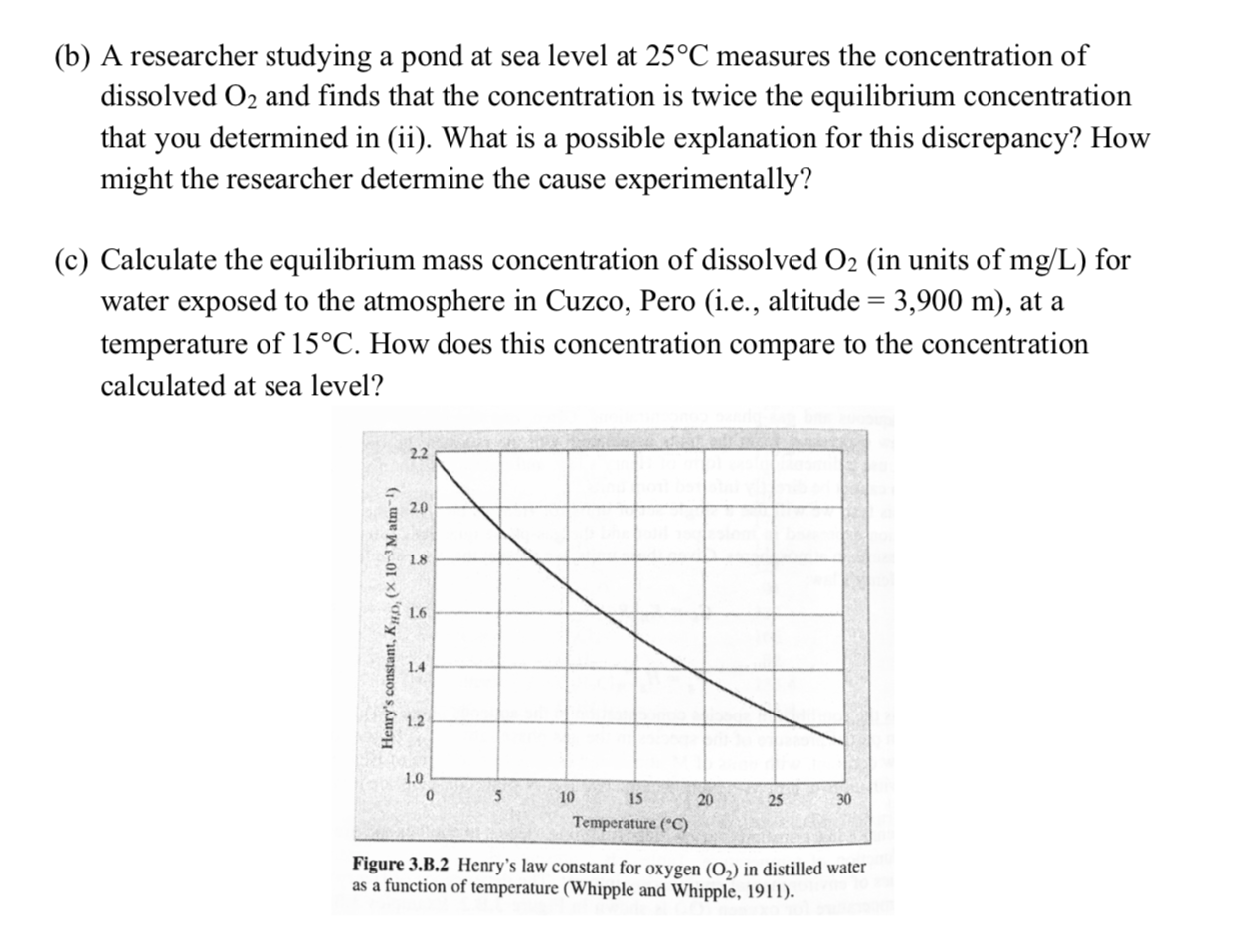 Solved 3. Saturation concentration of oxygen in water The | Chegg.com