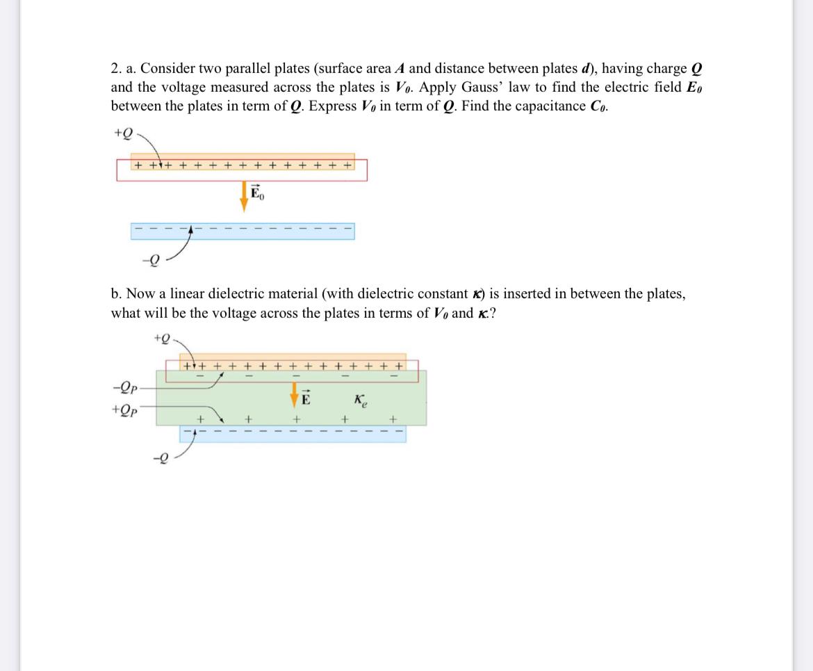 Solved 2. a. Consider two parallel plates (surface area A | Chegg.com