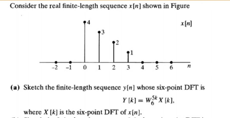 Solved Consider the real finite-length sequence x [n] shown | Chegg.com