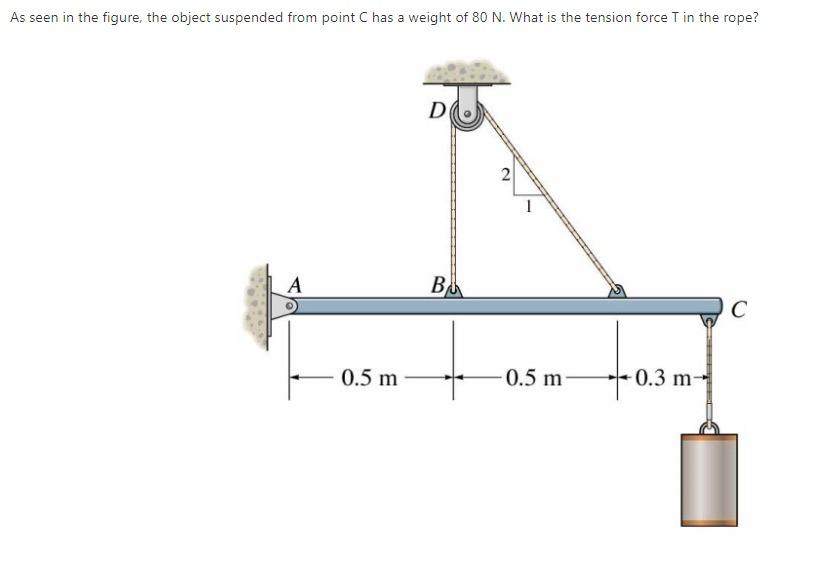 Solved As seen in the figure, the object suspended from | Chegg.com