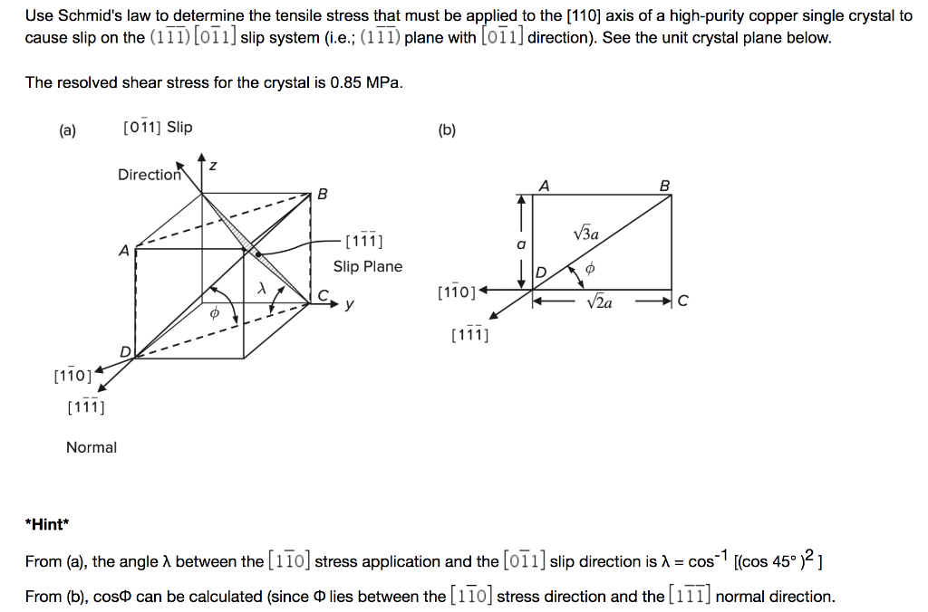 Solved Use Schmid's law to determine the tensile stress that | Chegg.com