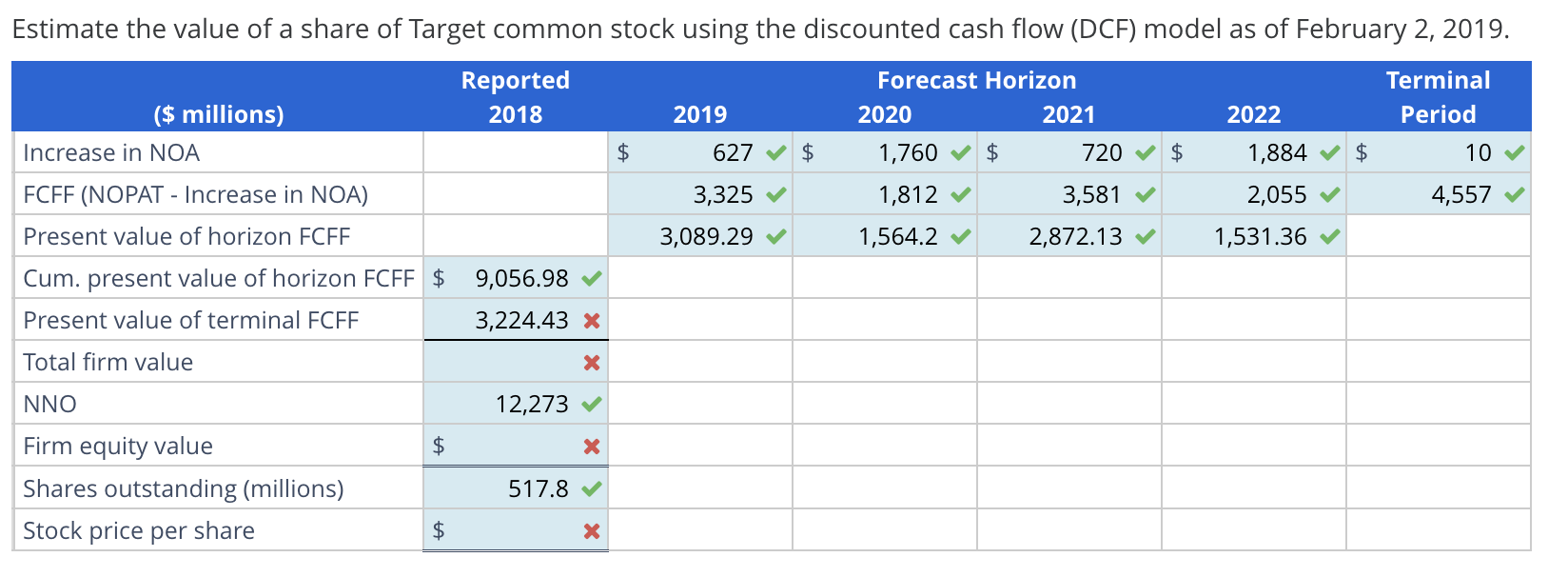 Solved Estimating Share Value Using the DCF Model Following | Chegg.com
