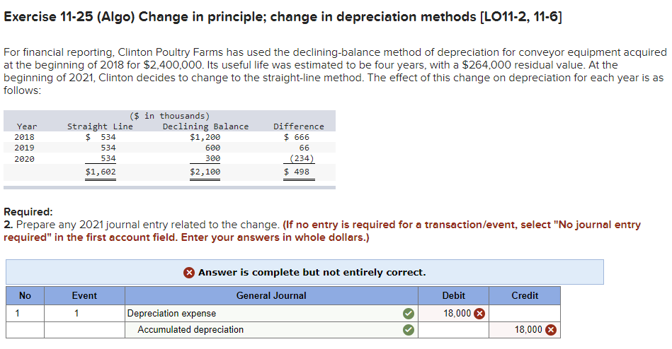 Solved Exercise 11-25 (Algo) Change in principle; change in | Chegg.com