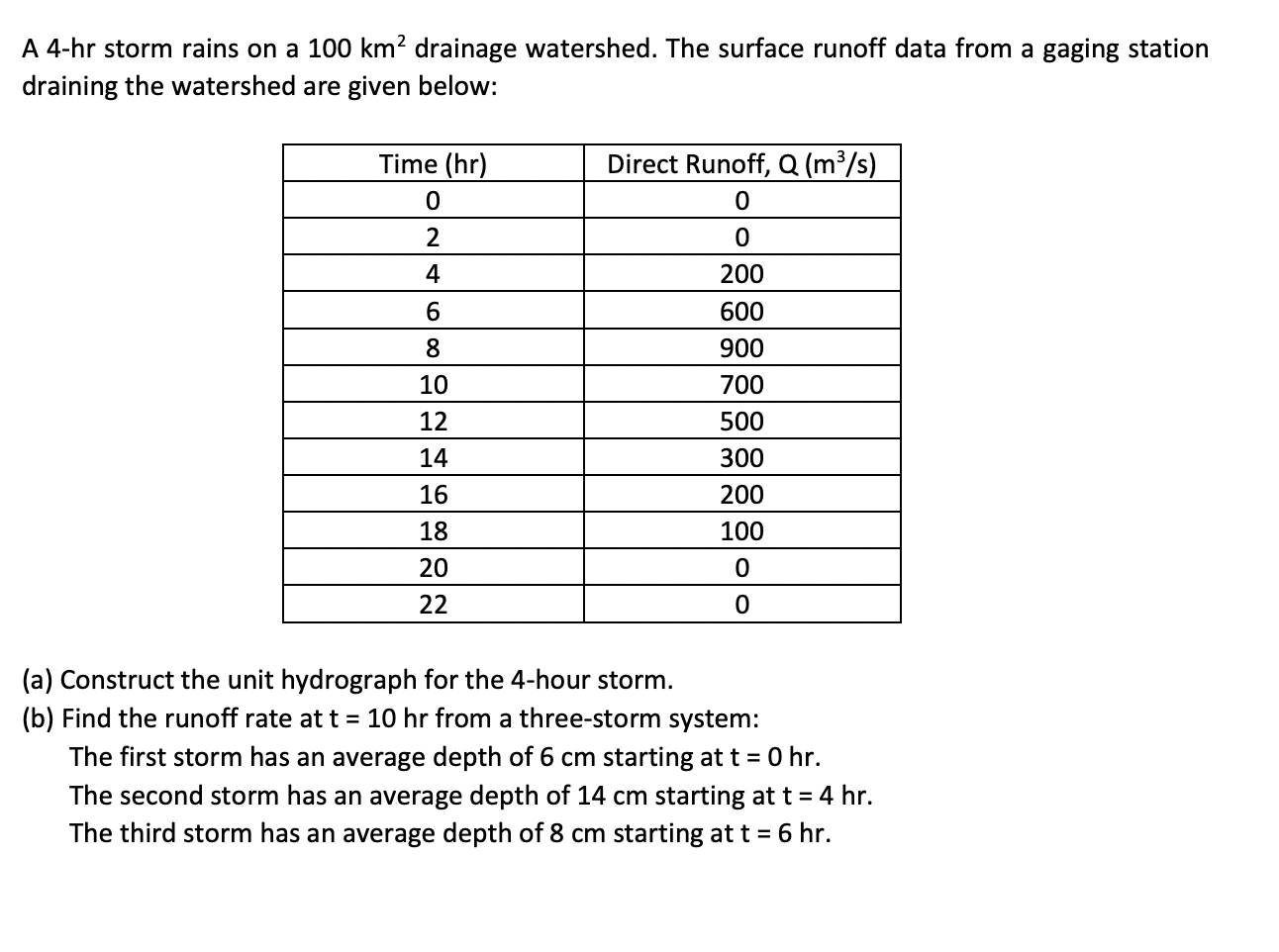 Solved A 4-hr storm rains on a 100 km2 drainage watershed. | Chegg.com
