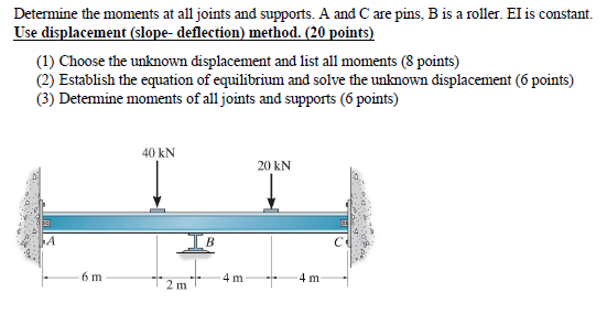 Solved Determine the moments at all joints and supports. A | Chegg.com