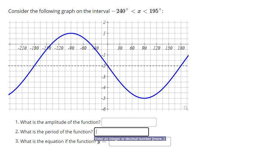 Solved Consider the following graph on the interval - 270º