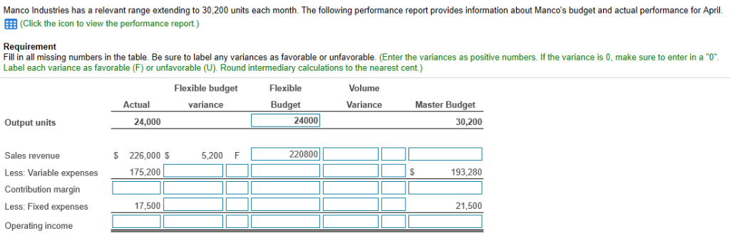 Solved Manco Industries has a relevant range extending to | Chegg.com