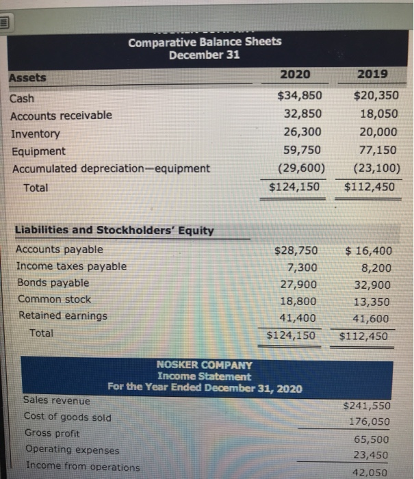 Solved Comparative Balance Sheets December 31 2019 2020 | Chegg.com