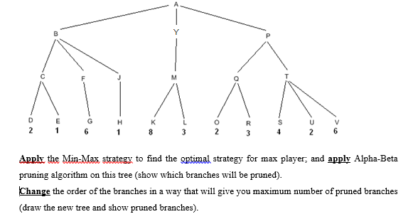 Solved Apply the Min-Max strategy to find the sptimal | Chegg.com