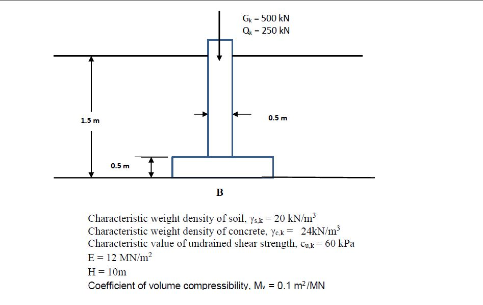 Figure 1 shows a square pad foundation and the | Chegg.com