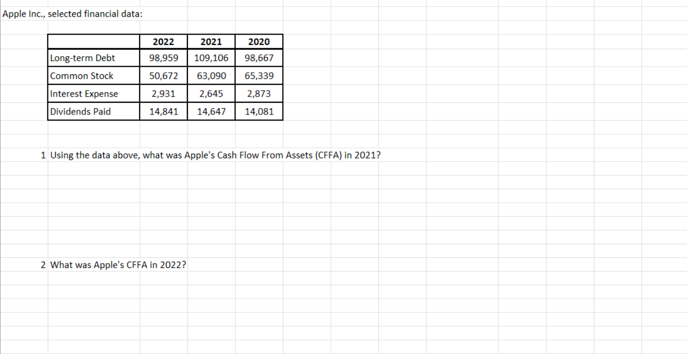 Solved Apple Inc., selected financial data: 1 Using the data | Chegg.com