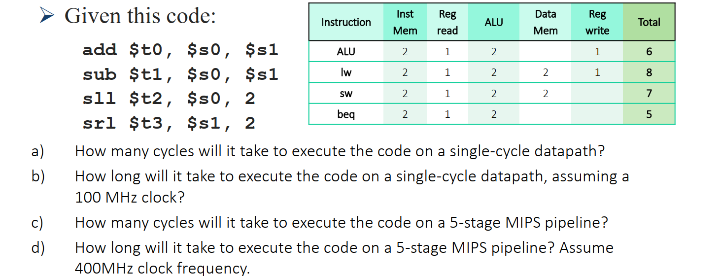 Solved Given this code: Data Instruction Inst Mem Reg read | Chegg.com
