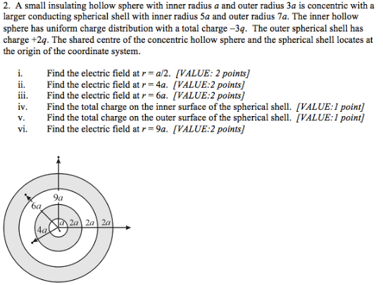 Solved 2. A small insulating hollow sphere with inner radius | Chegg.com
