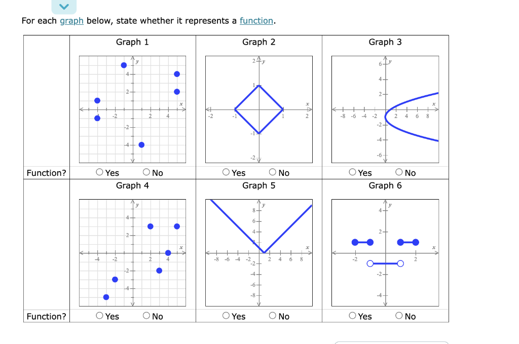 Solved For each graph below, state whether it represents a | Chegg.com