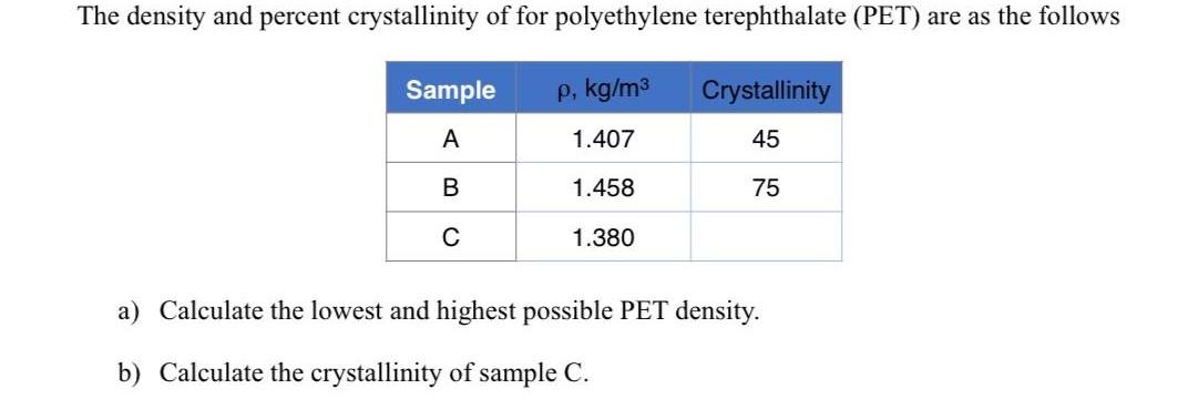 Solved The density and percent crystallinity of for | Chegg.com