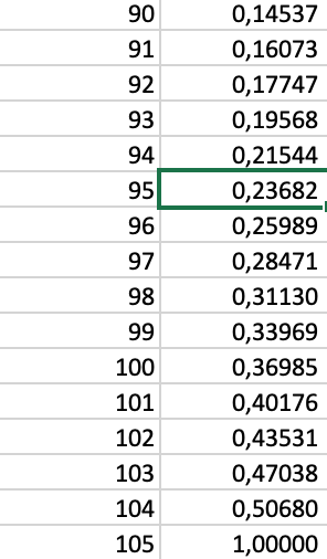 Age Death rate 20 0,00020 21 0,00021 22 0,00022 23 | Chegg.com