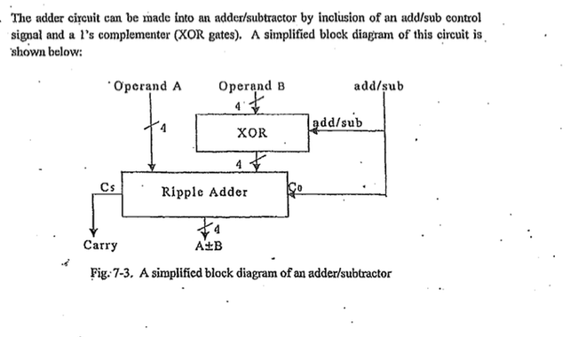 Solved The adder circuit can be made into an | Chegg.com
