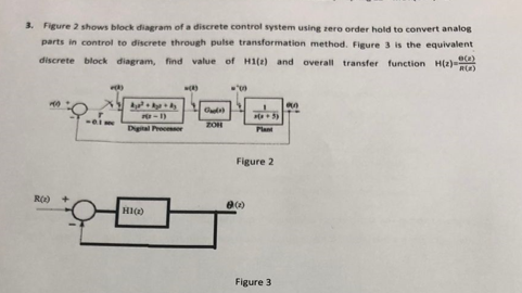 Solved 3. Figure 2 shows block diagram of a discrete control | Chegg.com