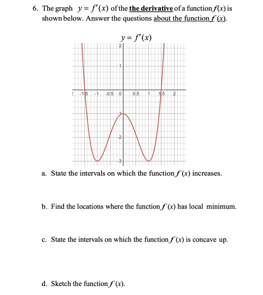 Solved 6. The graph y= f'(x) of the the derivative of a | Chegg.com