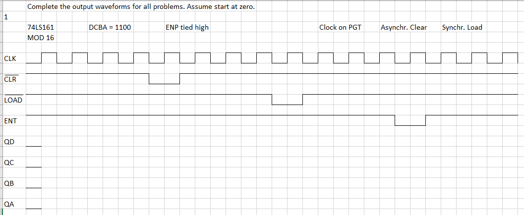 Solved Complete the output waveforms for all problems. | Chegg.com