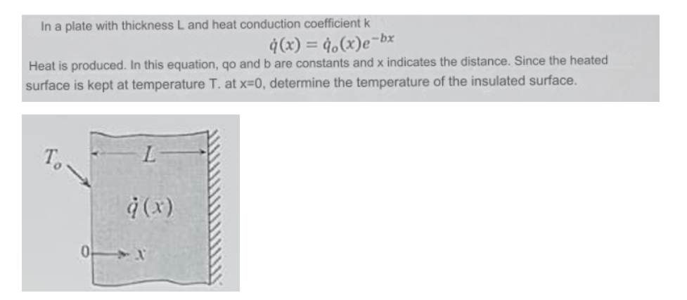 Solved In a plate with thickness L ﻿and heat conduction | Chegg.com