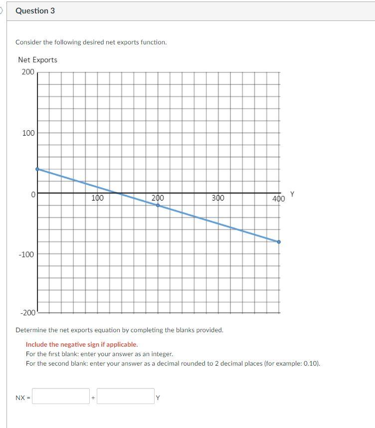 Solved Question 3 Consider the following desired net exports | Chegg.com