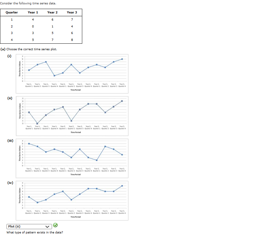 Solved Consider the following time series data. (a) Choose | Chegg.com