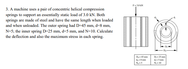 Solved A machine uses a pair of concentric helical | Chegg.com