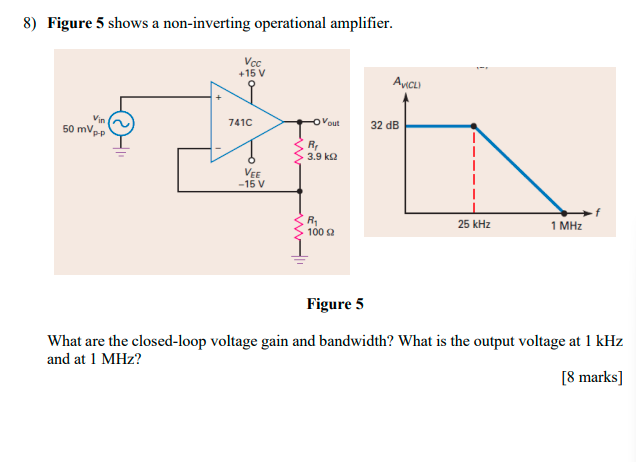Solved Figure 5 ﻿shows a non-inverting operational | Chegg.com