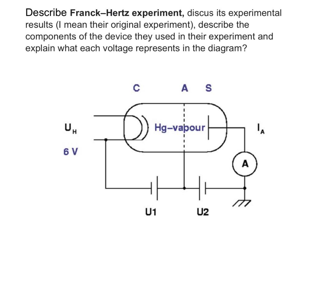 Solved Describe Franck-Hertz experiment, discus its | Chegg.com