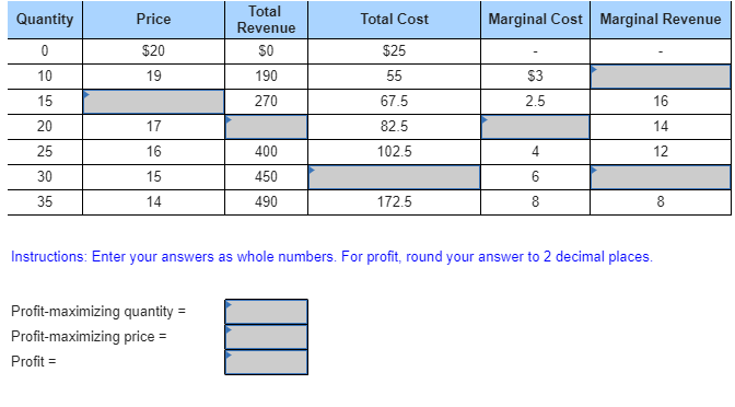 Solved The table below shows the total cost (TC) and | Chegg.com