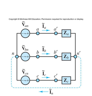 The phase currents in a four-wire wye-connected load, | Chegg.com