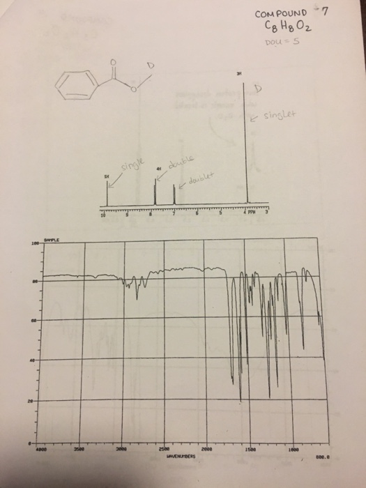 Solved The following photo shows the IR and NMR of C8H8O2. | Chegg.com
