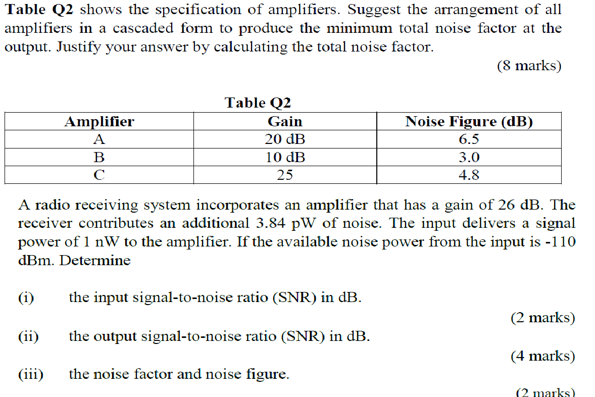 Solved Table Q2 shows the specification of amplifiers. | Chegg.com