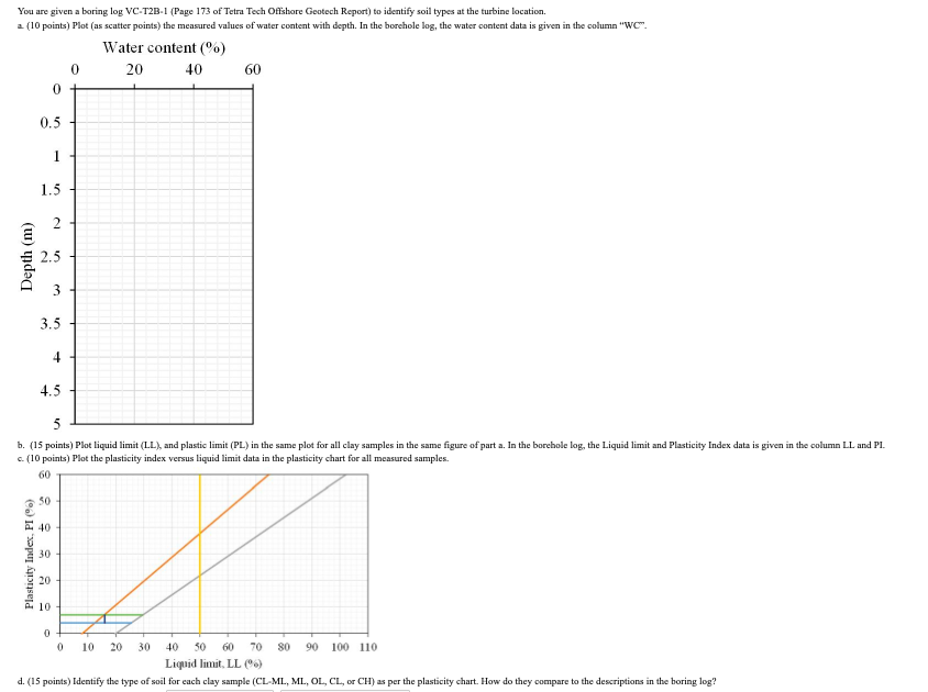 Solved You are given a boring log VC-T2B-1 (Page 173 of | Chegg.com