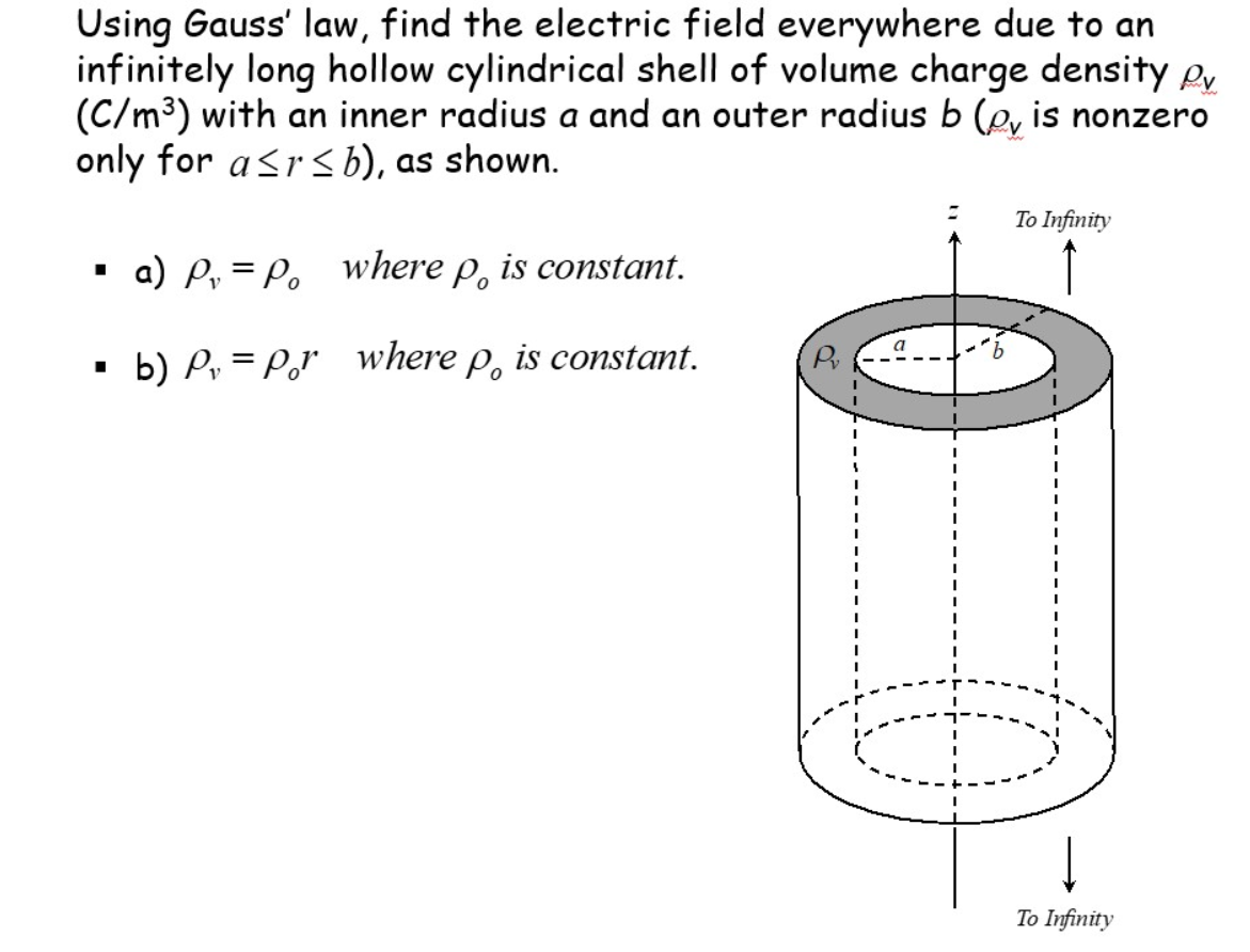 Solved Using Gauss' law, find the electric field everywhere | Chegg.com