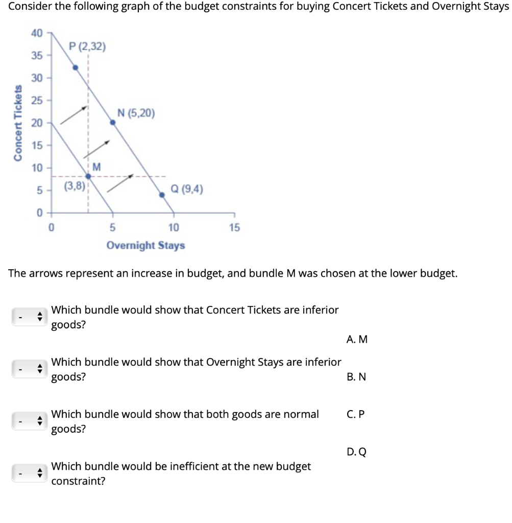 Solved Consider the following graph of the budget | Chegg.com
