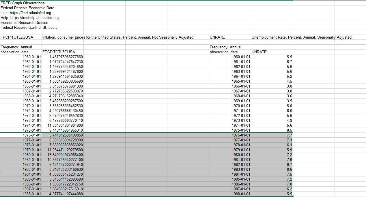 Solved FRED Graph Observations Federal Reserve Economic Data | Chegg.com